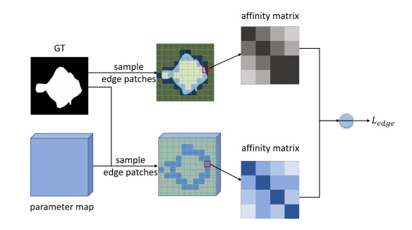 Deep Texture Aware Features For Camouflaged Object Detection Lh的个人博客