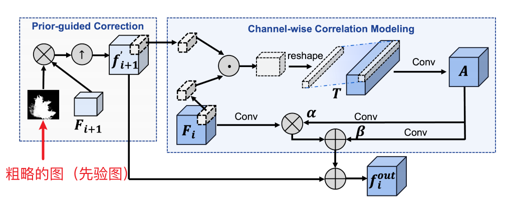 Frequency Perception Network For Camouflaged Object Detection Lh的个人博客