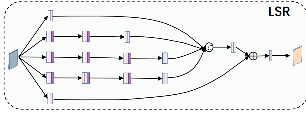 Weakly Supervised Camouflaged Object Detection With Scribble Annotations Lh的个人博客